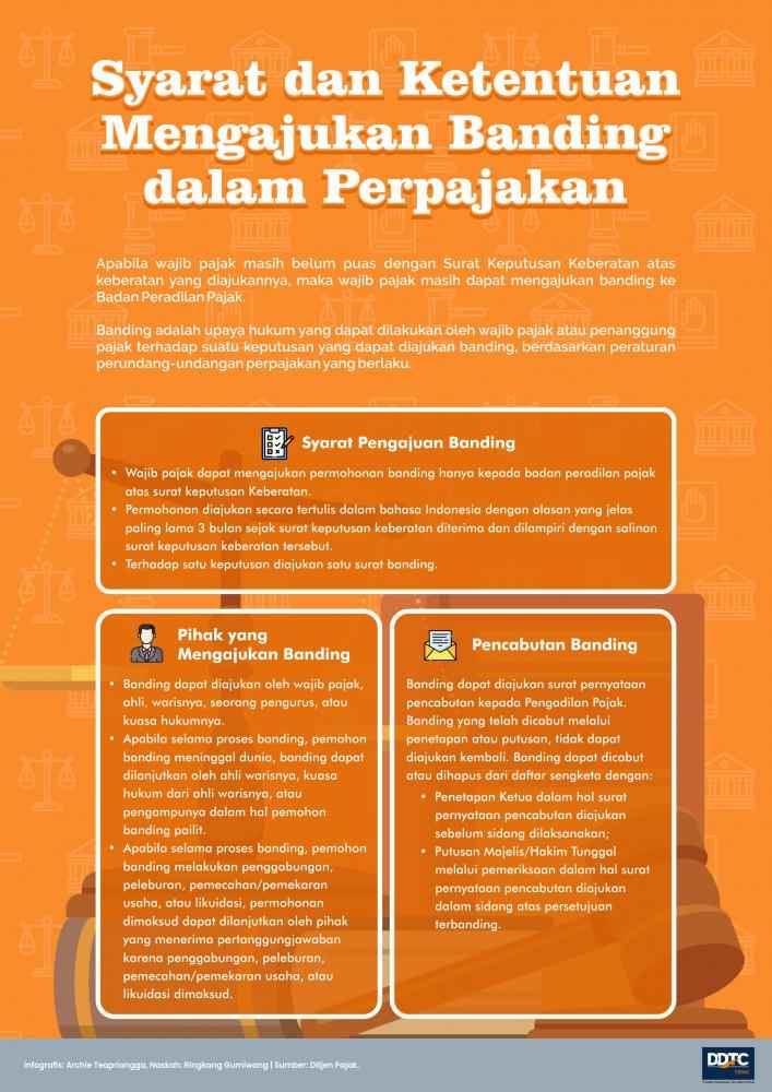 Ini Syarat dan Ketentuan Pengajuan Banding dalam Perpajakan