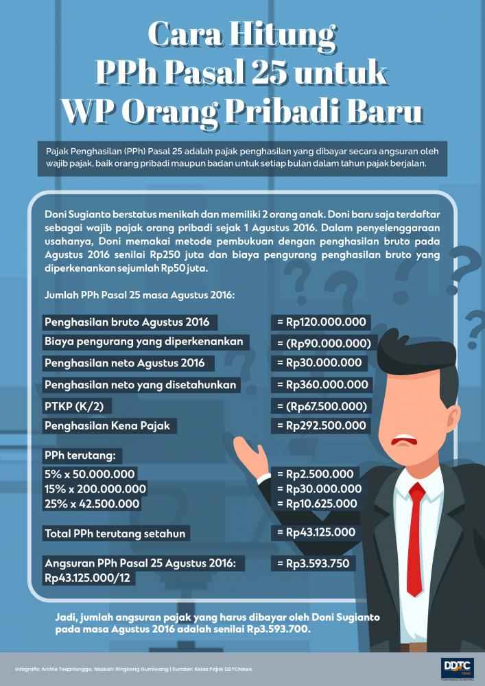 Cara Hitung PPh Pasal 25 untuk Wajib Pajak Orang Pribadi Baru
