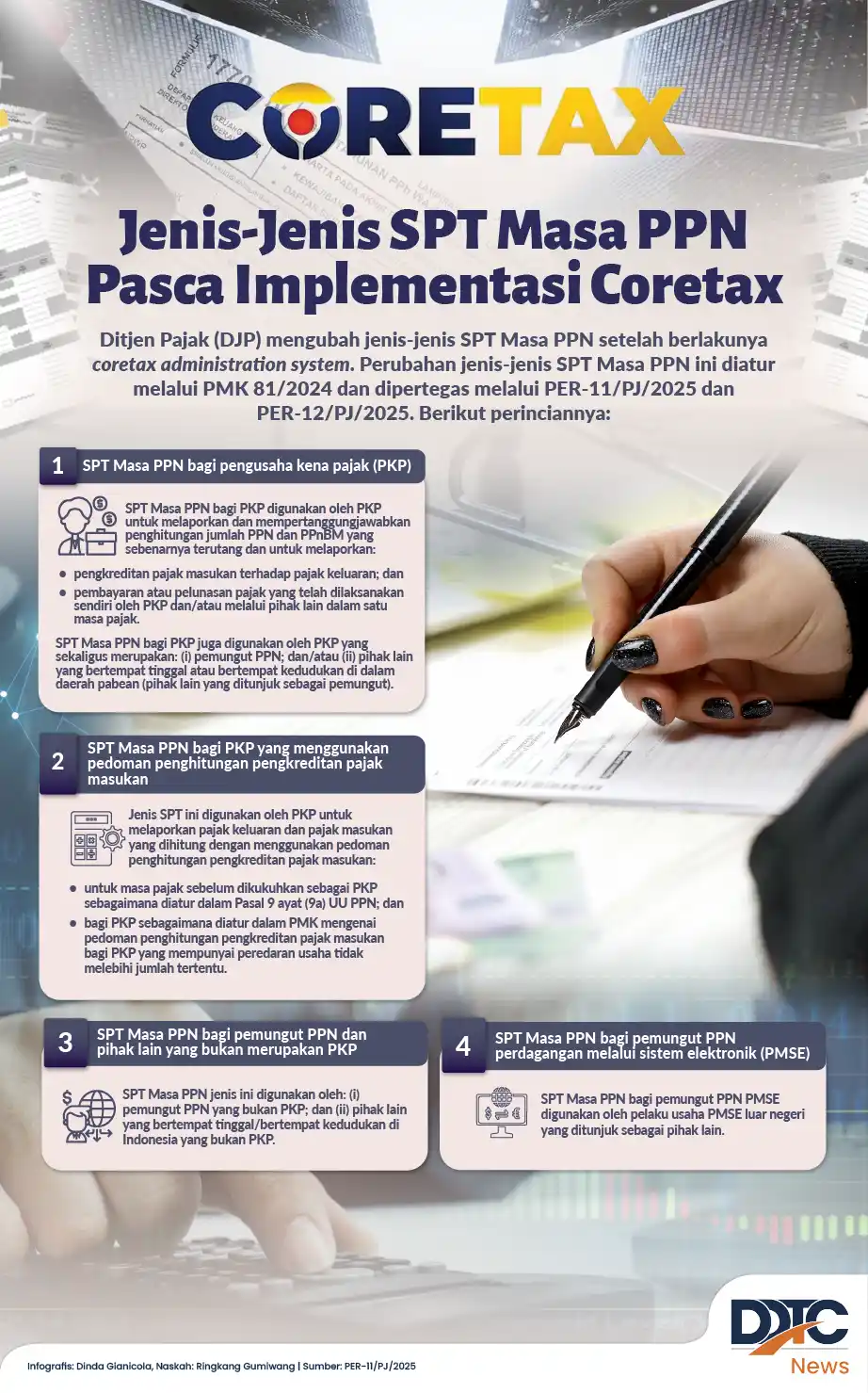 Jenis-Jenis SPT Masa PPN Pasca Implementasi Sistem Coretax