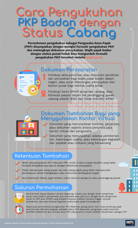 Cara Pengukuhan PKP Badan dengan Status Cabang