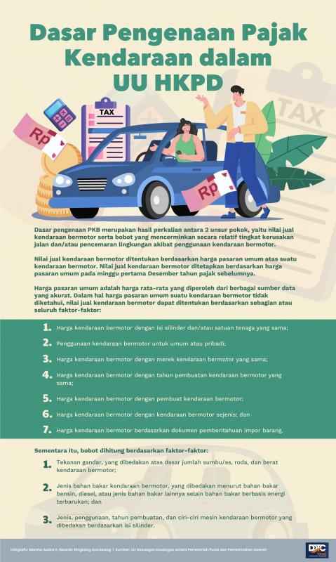 Dasar Pengenaan Pajak Kendaraan Bermotor dalam UU HKPD