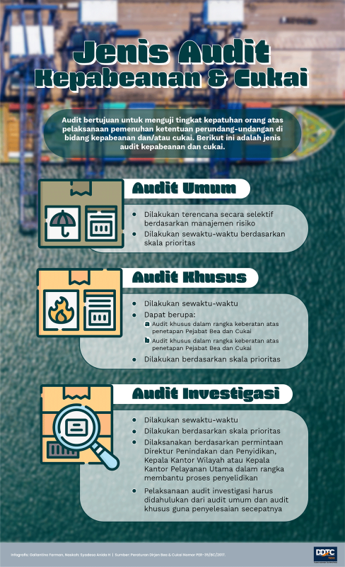 Jenis-Jenis Audit Kepabeanan dan Cukai