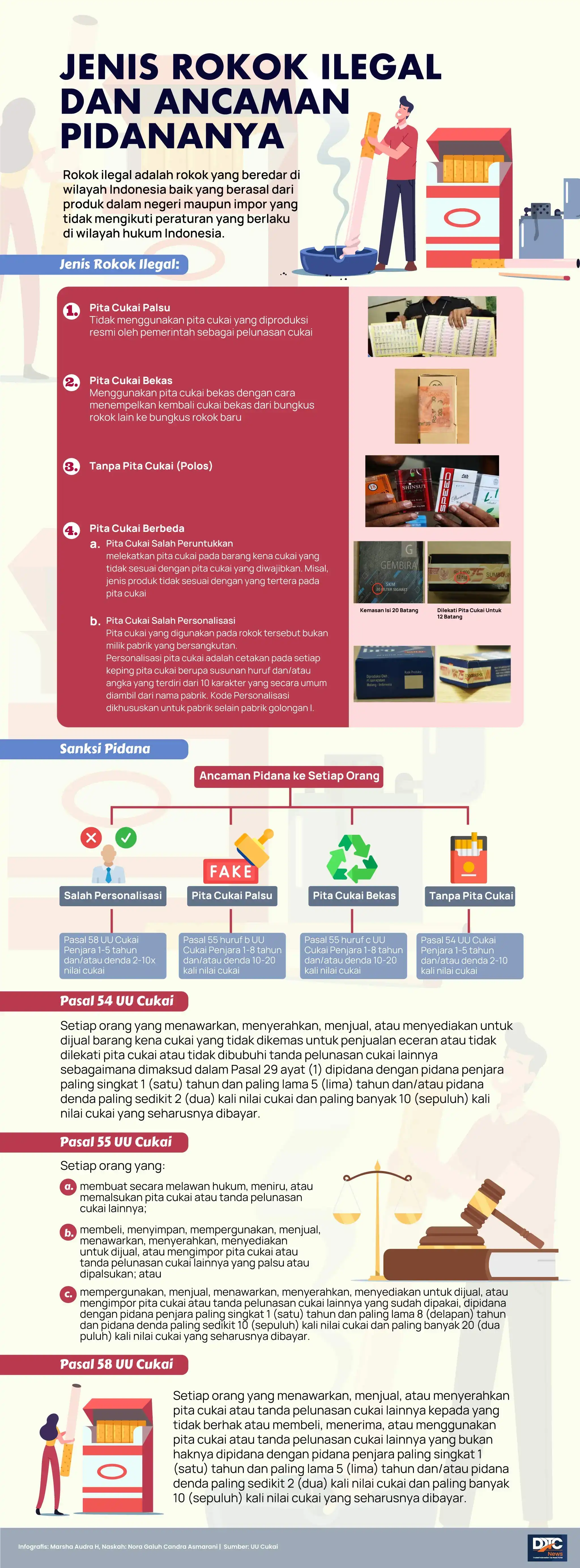 Jenis-Jenis Rokok Ilegal dan Ancaman Pidananya