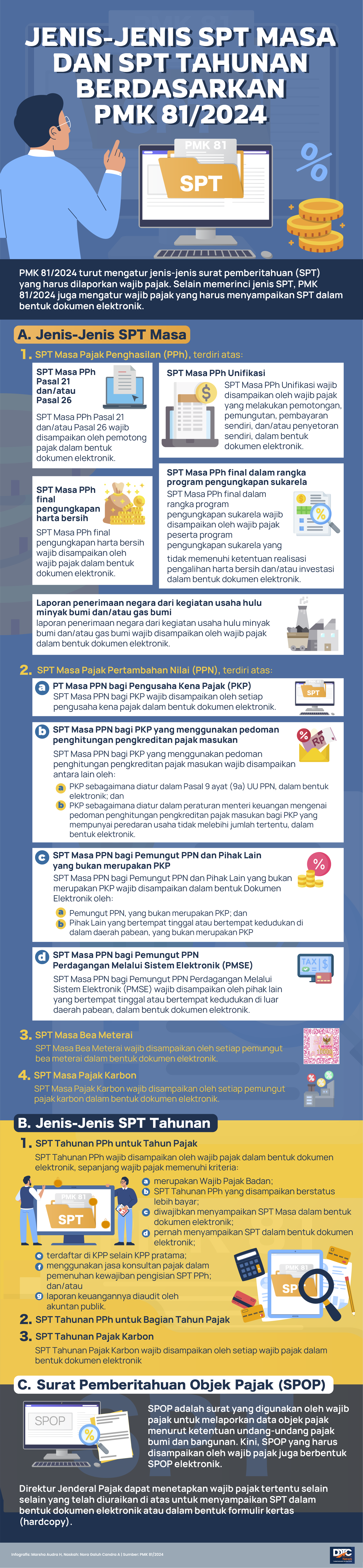Jenis-Jenis SPT Masa dan SPT Tahunan berdasarkan PMK 81/2024