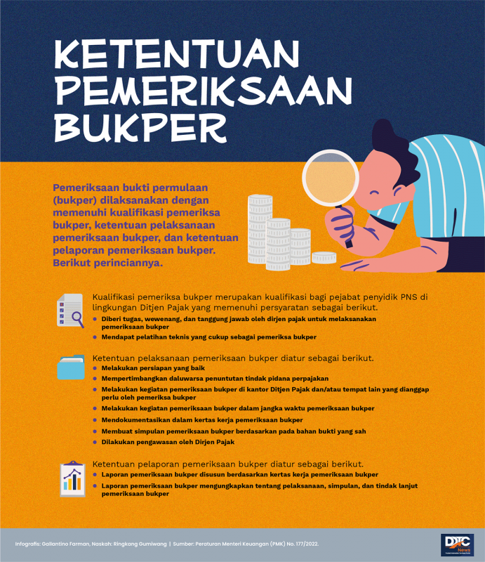 Ketentuan Pelaksanaan Pemeriksaan Bukti Permulaan