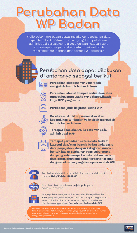 Ketentuan Perubahan Data Wajib Pajak Badan