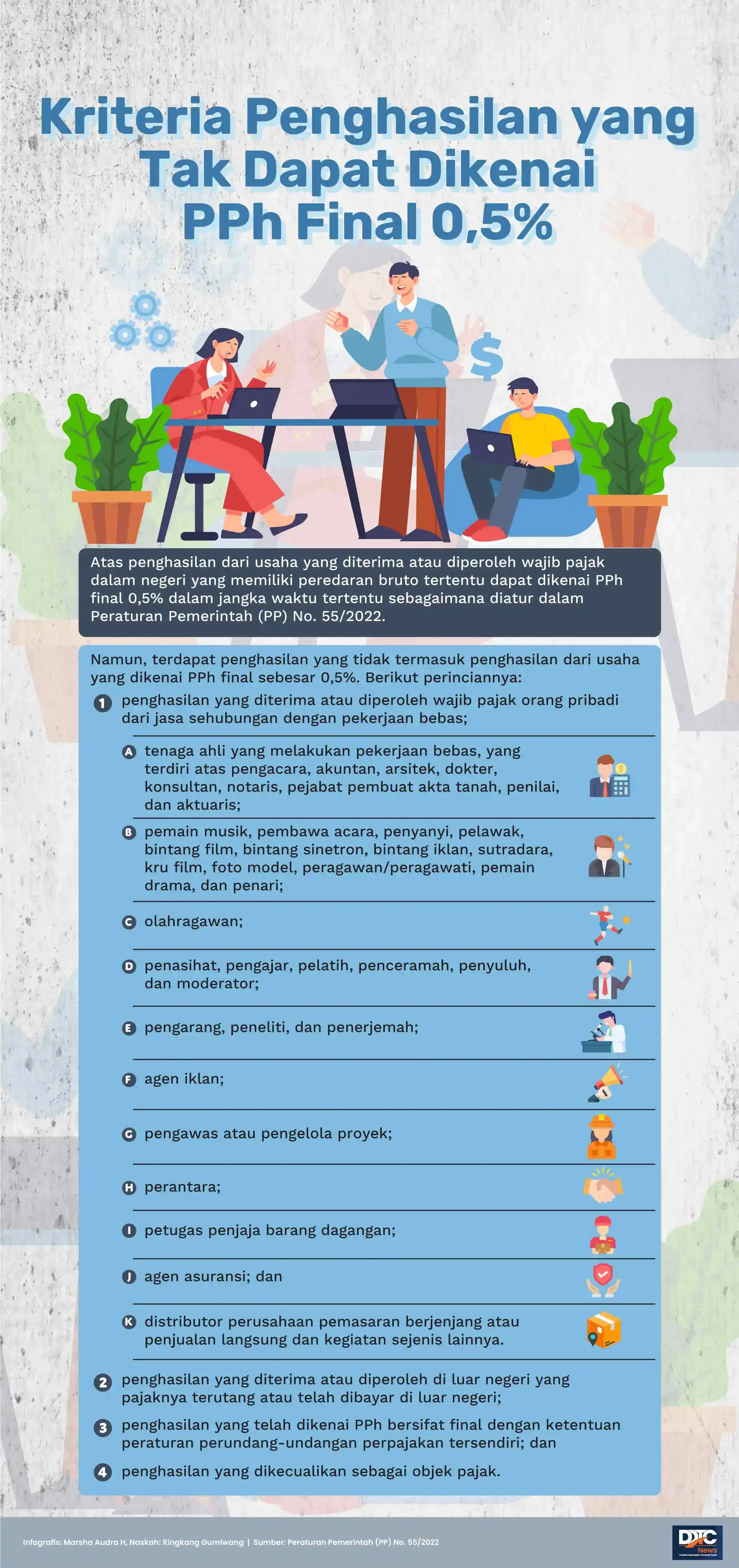 Kriteria Penghasilan yang Tak Dapat Dikenai PPh Final UMKM PP 55/2022