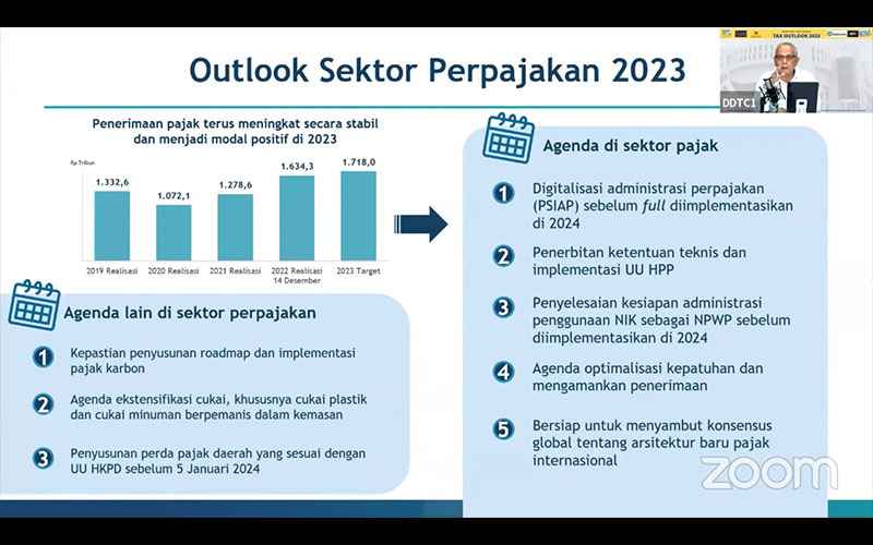 Lanjutkan Tren Positif, Penerimaan Pajak 2023 Optimistis Capai Target