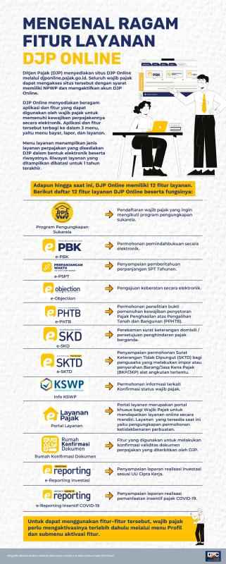 Mengenal Ragam Fitur Layanan DJP Online