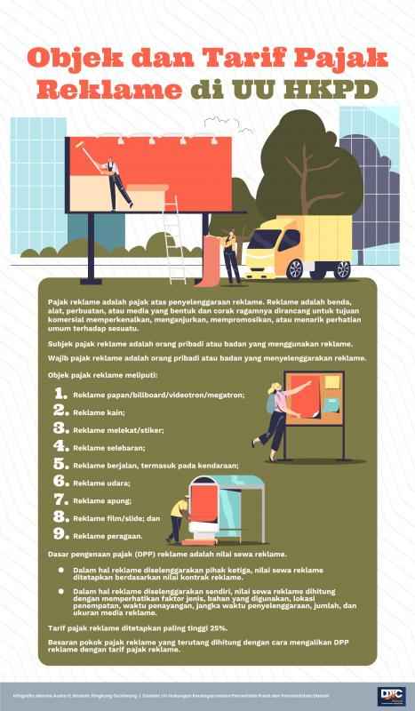 Objek dan Tarif Pajak Reklame di UU HKPD