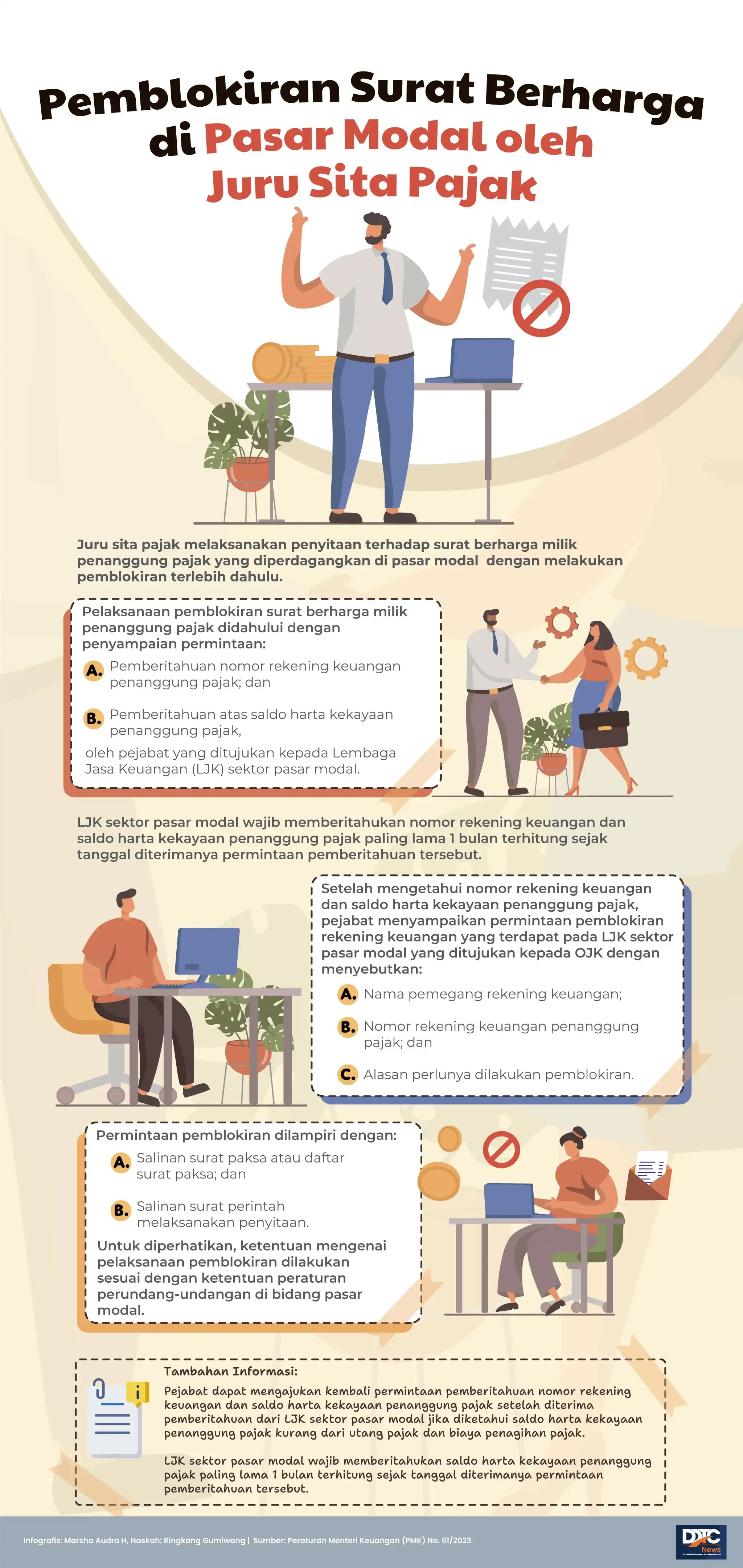 Pemblokiran Surat Berharga di Pasar Modal oleh Juru Sita Pajak