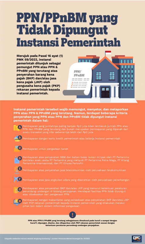 PPN atau PPnBM yang Tidak Dipungut Instansi Pemerintah