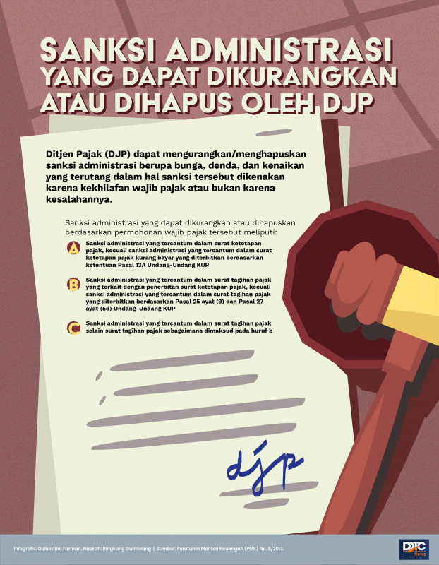 Sanksi Administrasi yang Dapat Dikurangkan atau Dihapus oleh DJP
