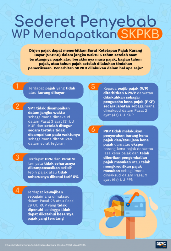 Sederet Penyebab Wajib Pajak Bisa Dapat SKPKB