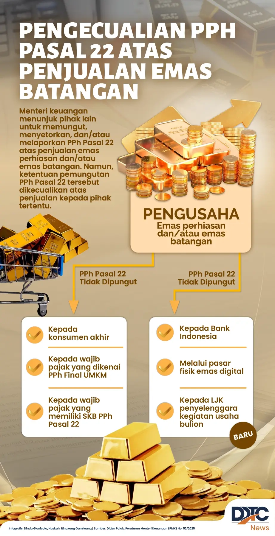 Pengecualian PPh Pasal 22 atas Penjualan Emas Batangan